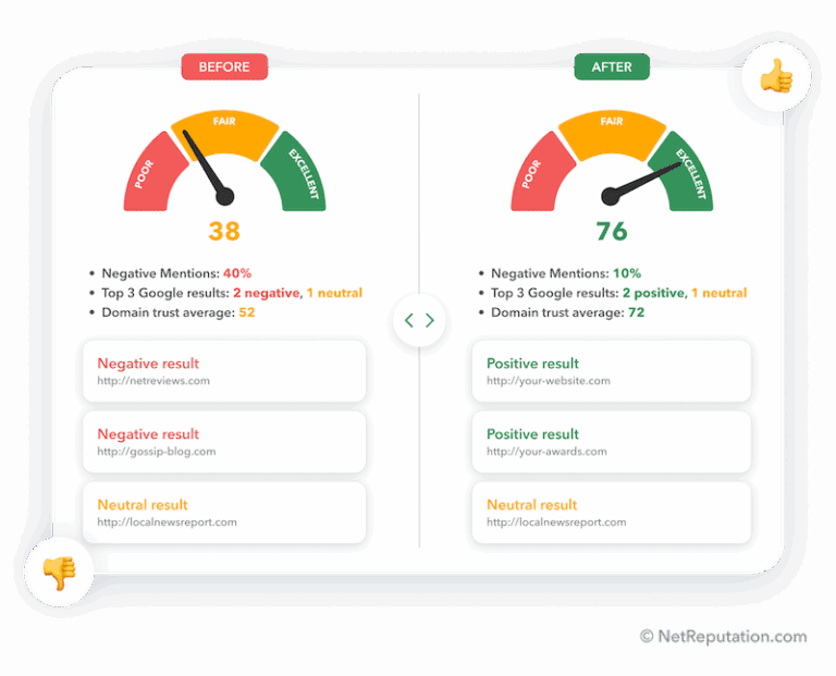 MyLife: Understanding Your Reputation Score & Opting Out