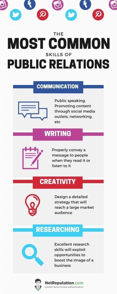 How To Improve Public Relations in 2026 | NetReputation