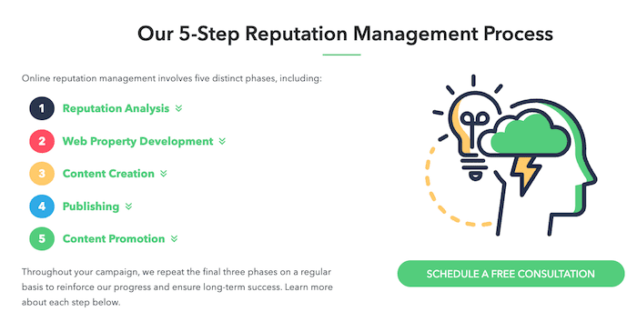 Choosing the Best Reputation Management Consultants