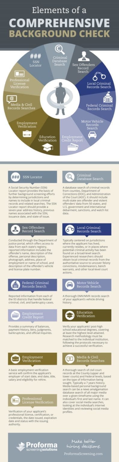 Remove Your Name From Background Checks | NetReputation